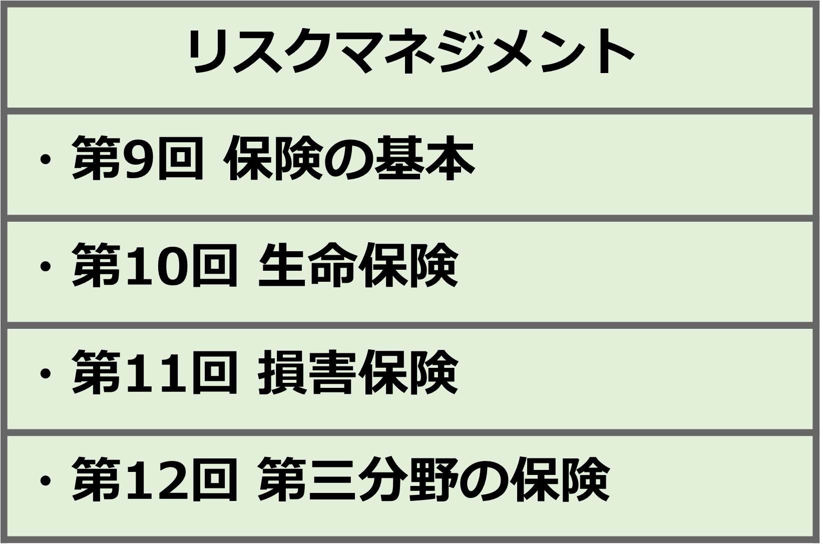 FP3級2級 - yuiの資格講座