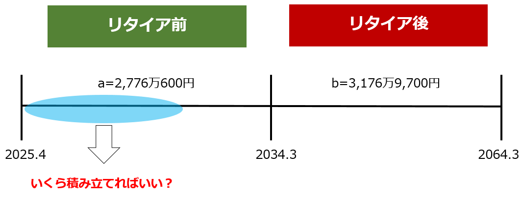 【CFP】6つの係数の覚え方＆解き方｜頻出パターンと流れを完全解説【現役証券マンが解説】 - yuiの資格講座